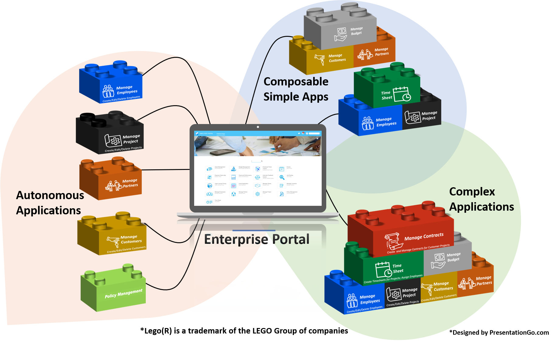 Composable Applications - Windesheim Technology Radar